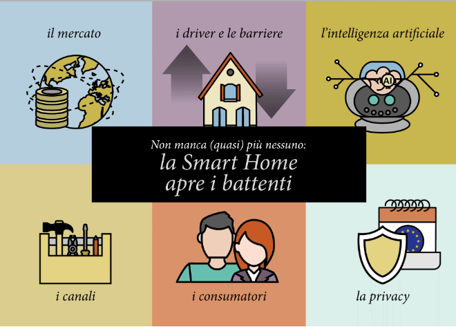 Smart Home, il mercato italiano è pronto? – Internet Manager Blog