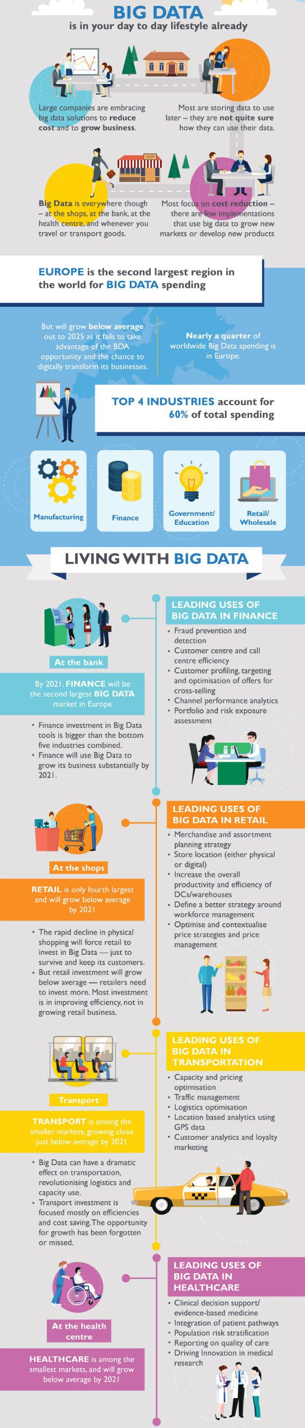 Living with Big Data [infografica IDC Research] – Internet Manager Blog